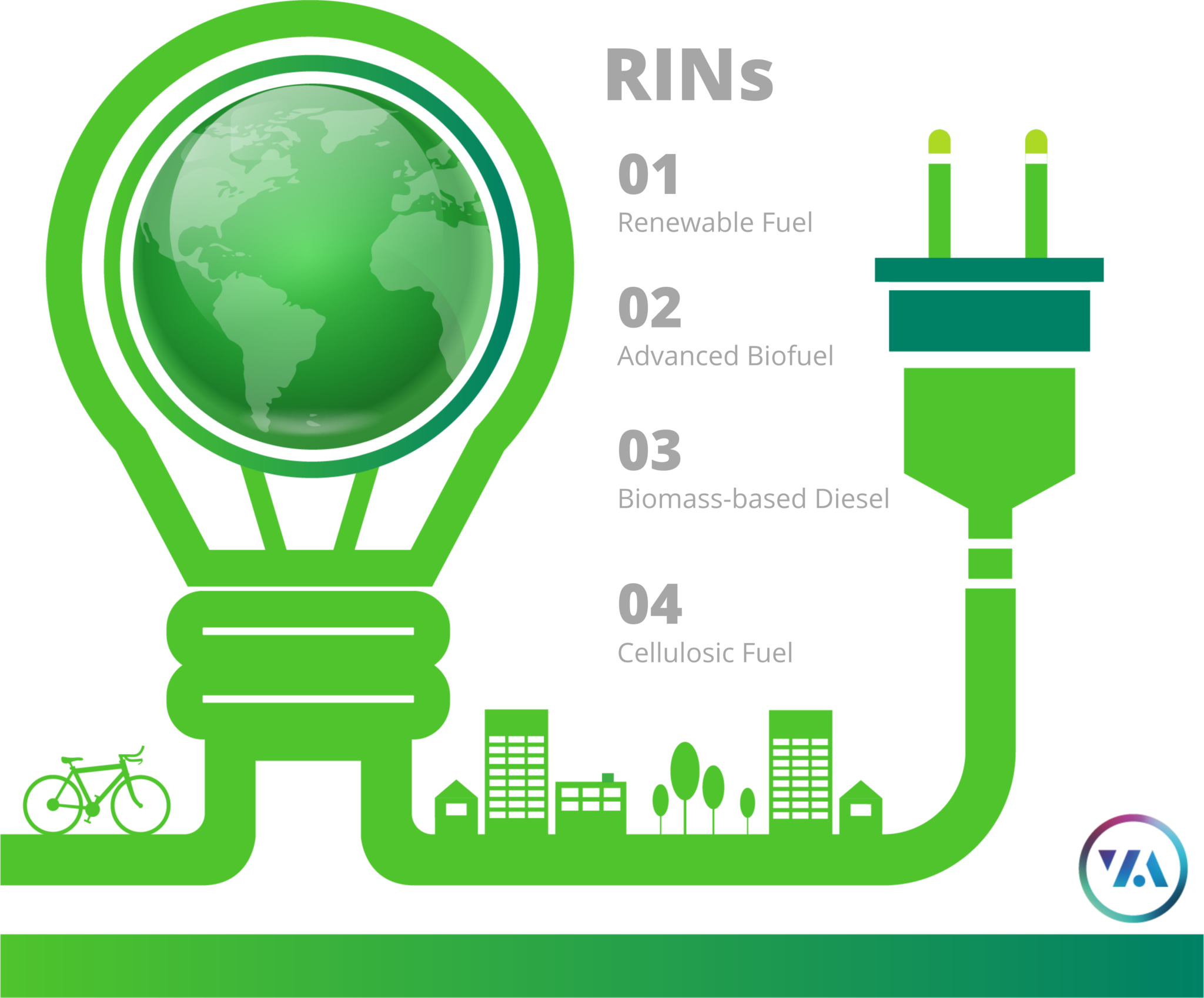 The Currency Of Renewable Fuels Renewable Identification Numbers aka The Currency Of Renewable Fuels Renewable Identification Numbers aka