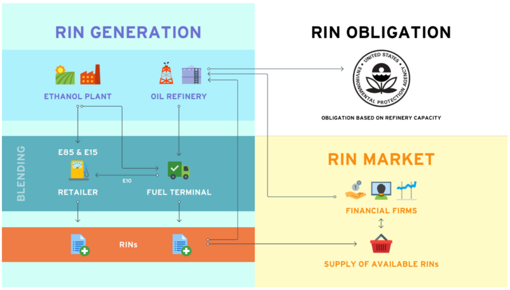 The Currency of Renewable Fuels: Renewable Identification Numbers (aka ...